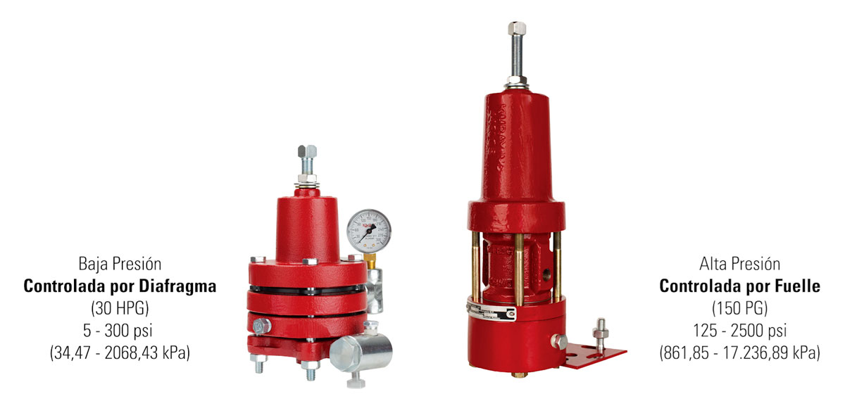 La Válvula de Regulación de Contrapresión y Regulación Reductora de Presión | Kimray